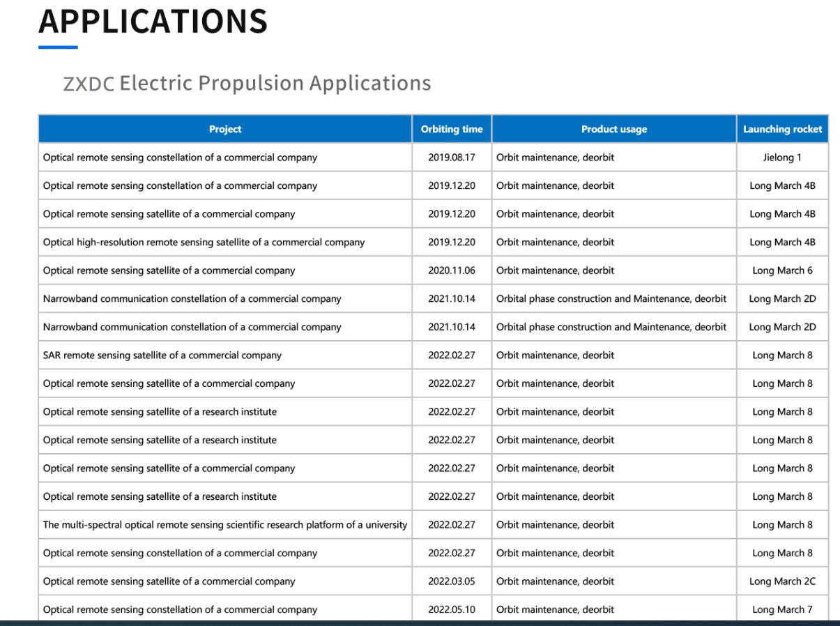 中星动控（成都）科技有限公司 - 中星动控（成都）科技有限公司